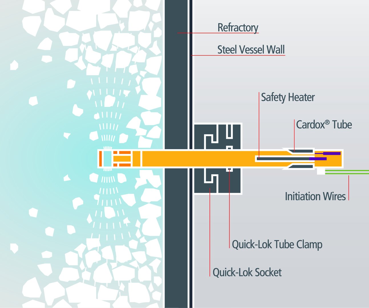 BUCHEN-ICS offers a wide range of silo cleaning technologies // BUCHEN-ICS